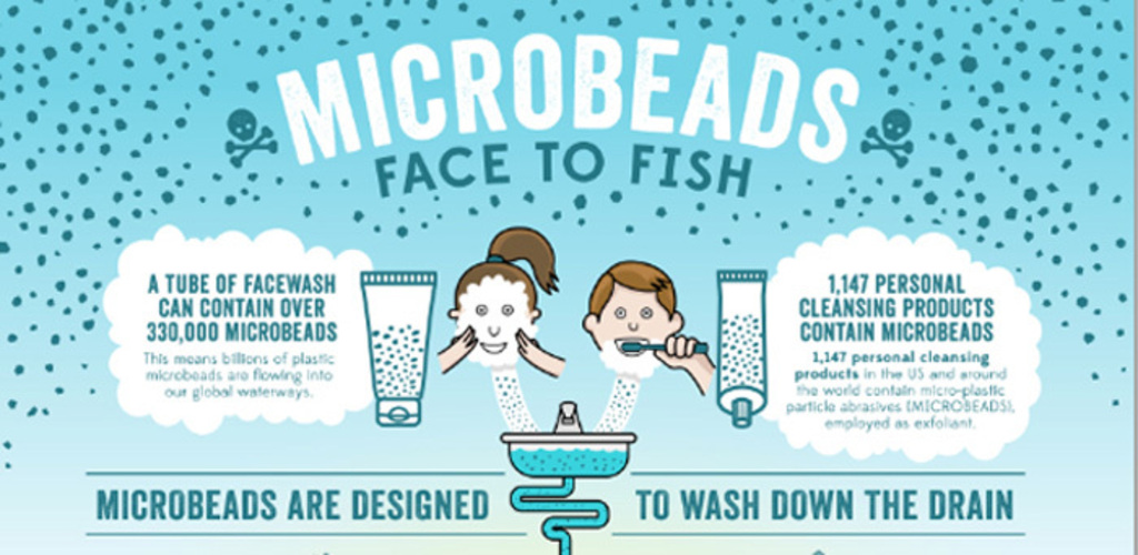 Ban microbeads in New Zealand | Greenpeace Community