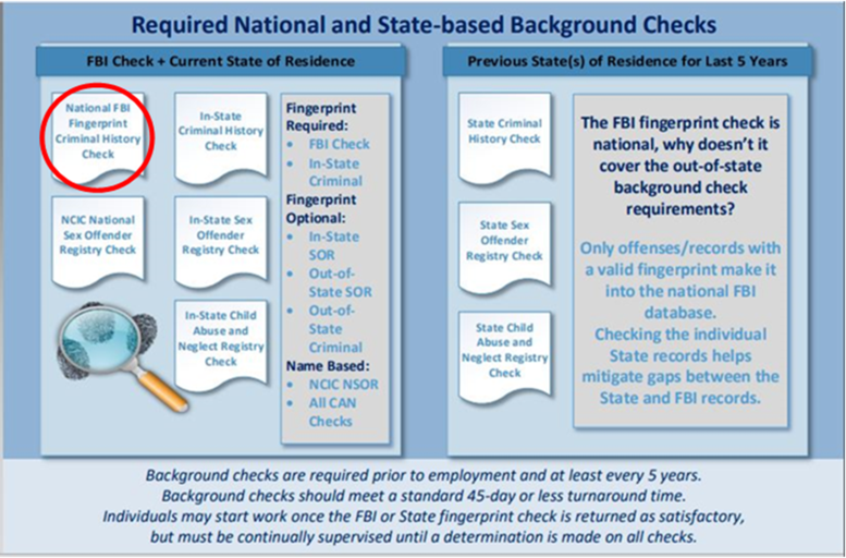 Act Now: Inequitable and Untimely DCYF Background Checks Imperil Child ...