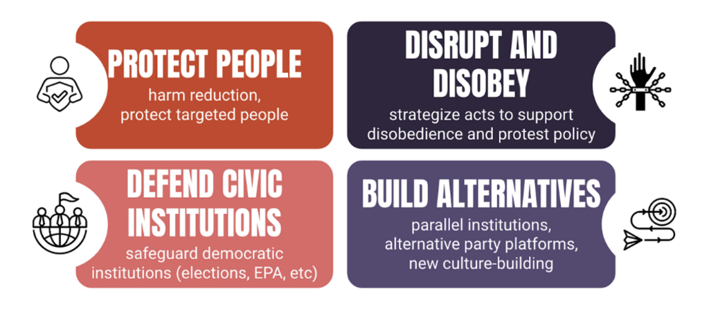 Protect, Disrupt, Defend, Build | Red Wine & Blue