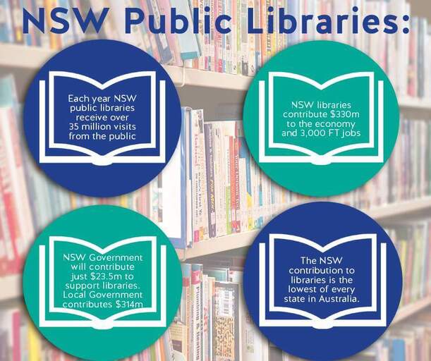Stop the cuts to NSW Public Libraries | United Services Union