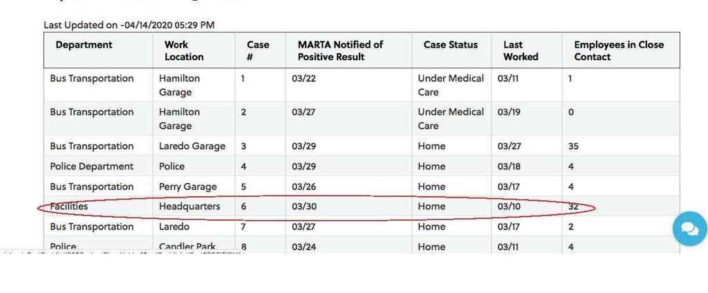 MARTA: Remove any/all management who puts employees at risk for COVID ...
