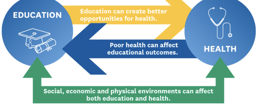 Universal healthcare and Free college education for Americans | MoveOn